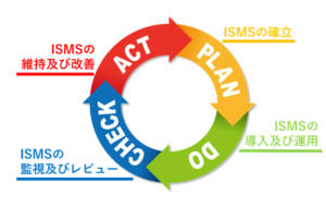 ISMSってなに？ - ISMS道場